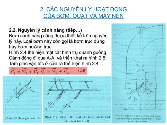 1.2 Cac nguyen ly hoạt dong cua bom, quạt va may nen ver 2.2 (2019.09.09)-Hung.ppt