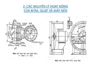 1.2 Cac nguyen ly hoạt dong cua bom, quạt va may nen ver 2.2 (2019.09.09)-Hung.ppt
