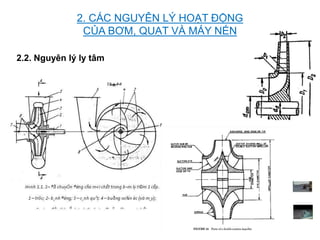 1.2 Cac nguyen ly hoạt dong cua bom, quạt va may nen ver 2.2 (2019.09.09)-Hung.ppt