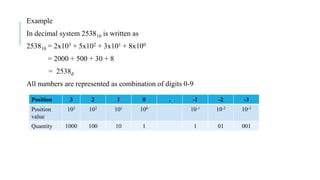 1. NUMBER SYSTEM.pptx Computer Applications in Pharmacy | PPTX