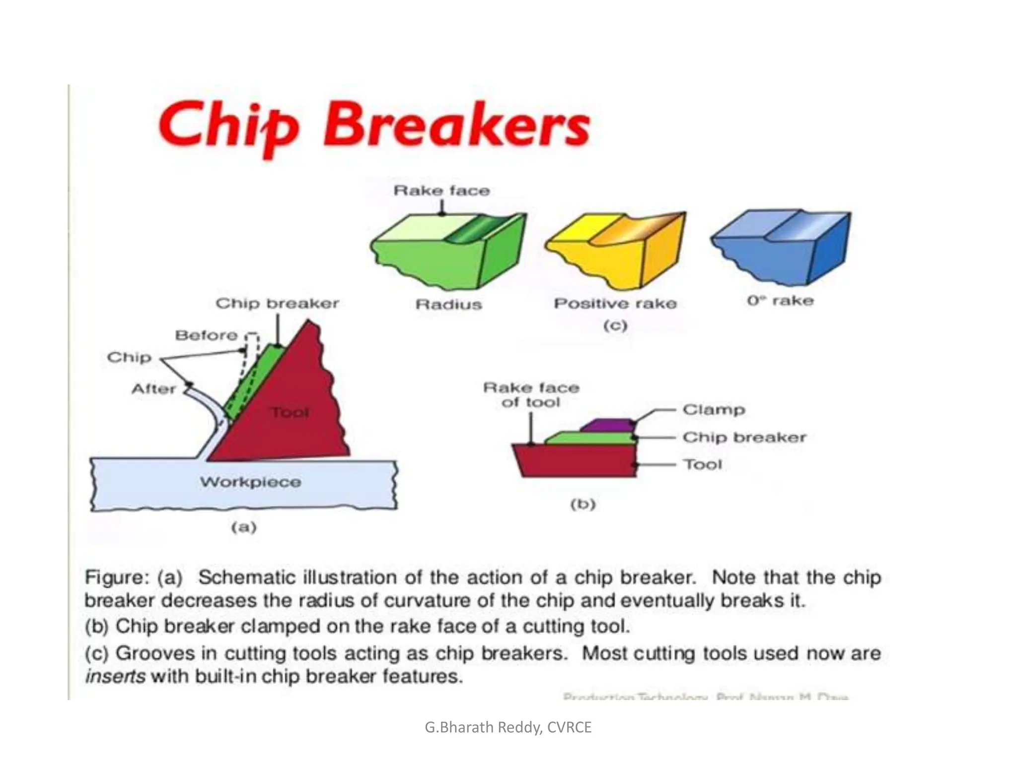 Introduction to Machine Tools and Metrology | PPT