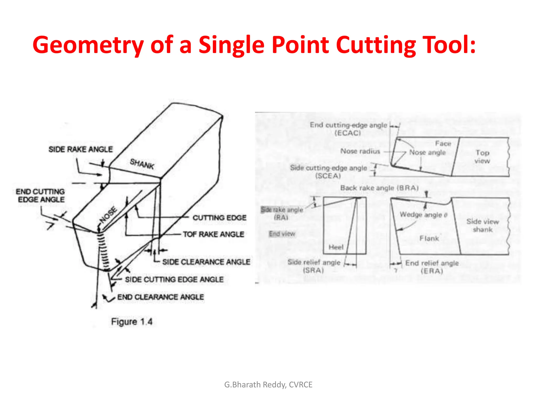 Introduction to Machine Tools and Metrology | PPT