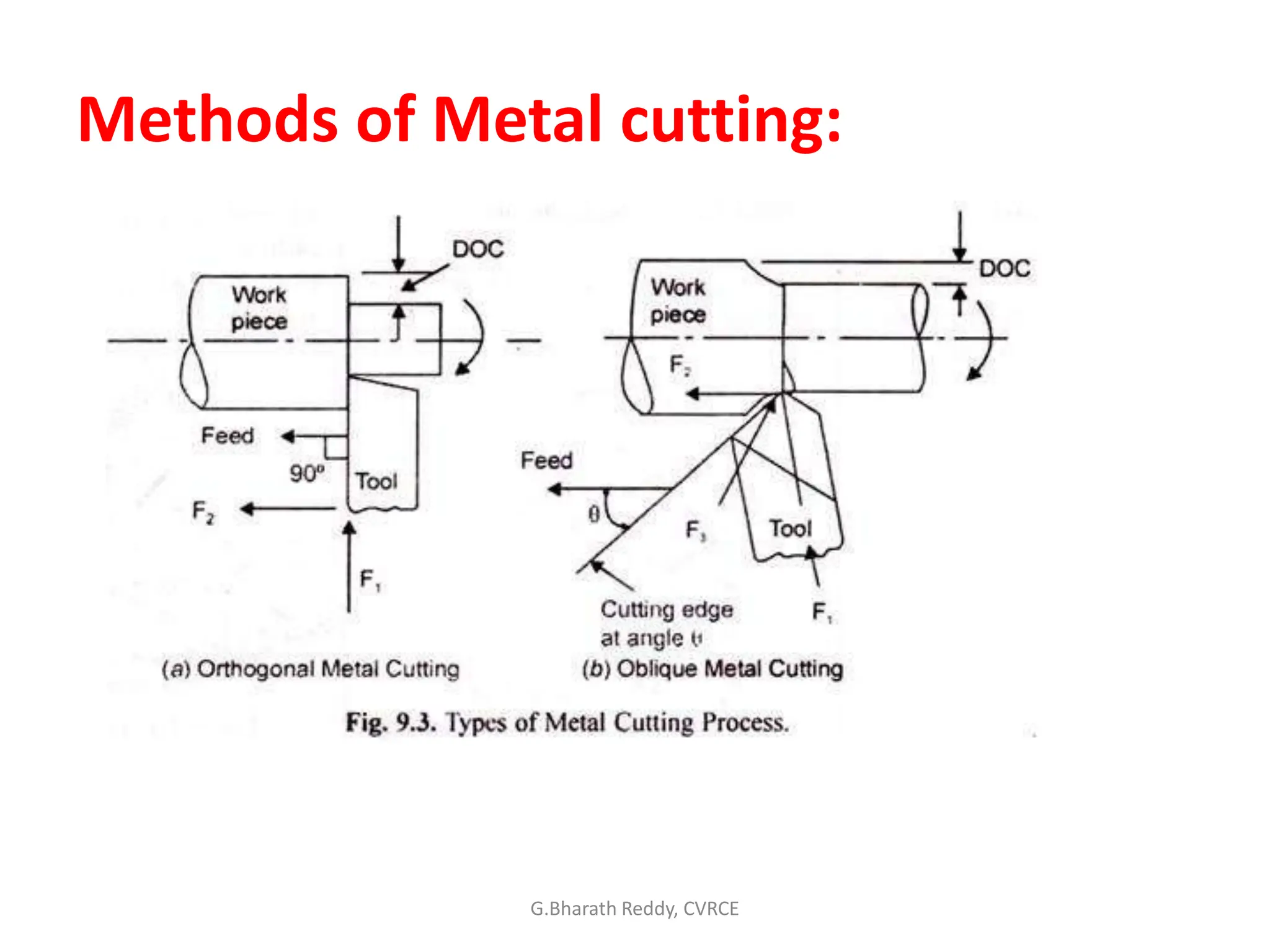 Introduction to Machine Tools and Metrology | PPT
