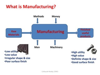 Introduction to Machine Tools and Metrology | PPT