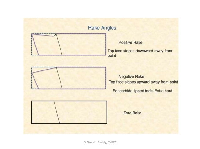 Introduction to Machine Tools and Metrology | PPT