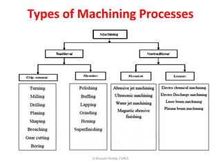 Introduction to Machine Tools and Metrology | PPT