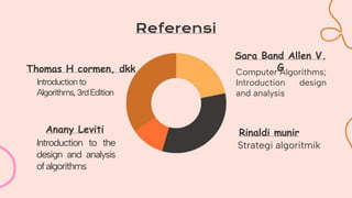 pertemuan 1__Desain dan analisis algoritma | PPTX