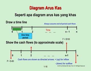 Landasan Ekonomi Teknik untuk teknik industri | PPT