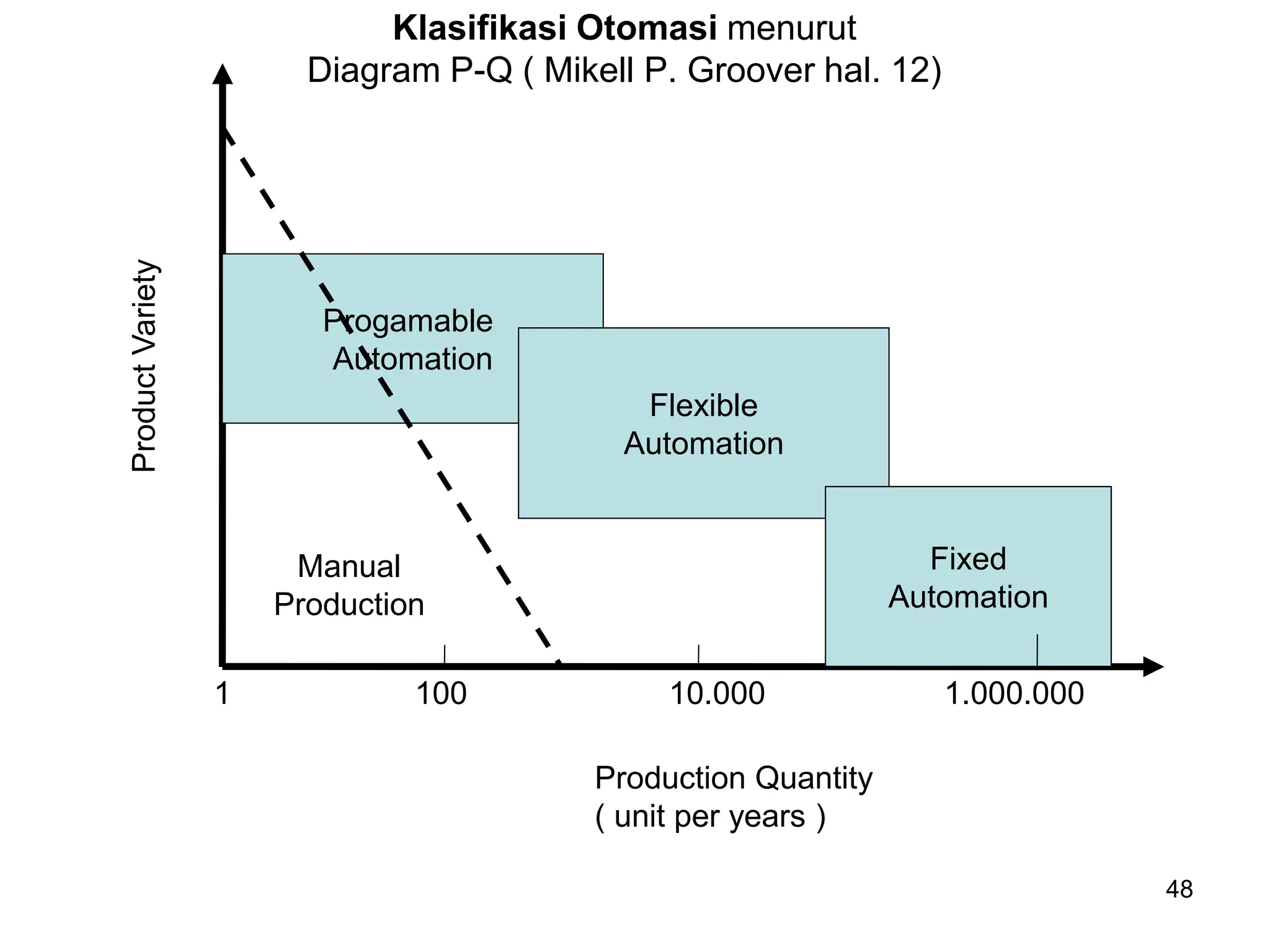 1.-Otomasi-Sistem-Produksi-Teknik Industri.ppt