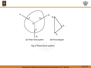 1.Introduction to DOM and Static Force Analysis.pdf