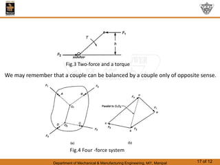 1.Introduction to DOM and Static Force Analysis.pdf