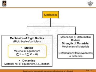 1.Introduction to DOM and Static Force Analysis.pdf