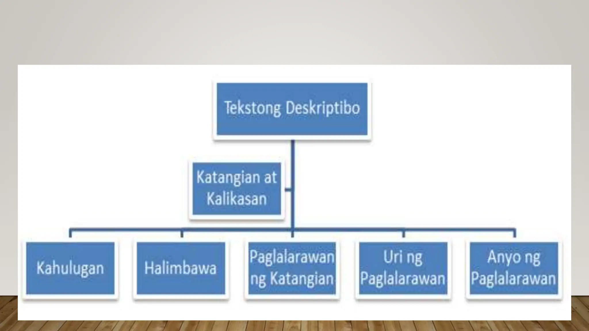 Katangian at kalikasan ng Tekstong Deskriptibo | PPTX
