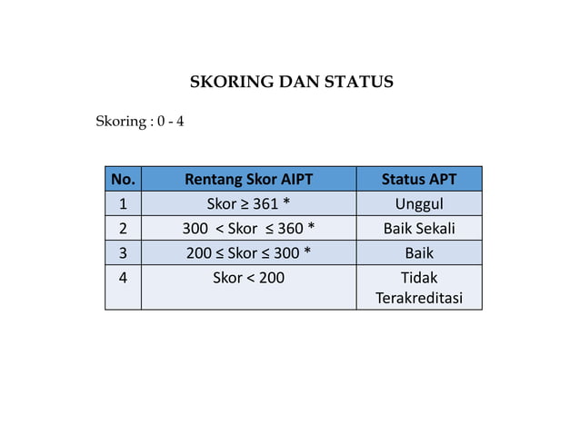 1. Sosialisasi APT 3.0 BAN PT INSTRUMEN_20181001.pptx
