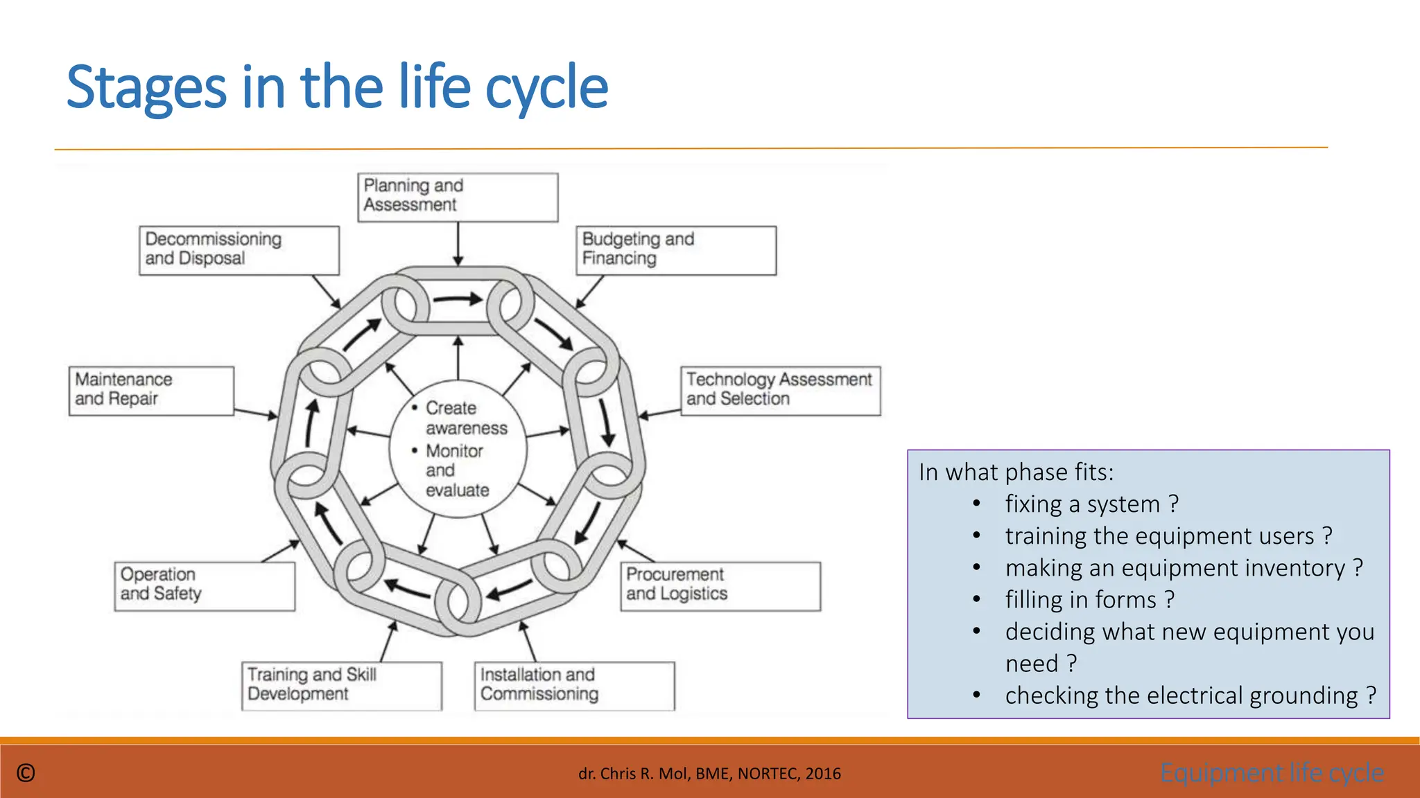 1. M&M Life Cycle of Healthcare Technology Management.pptx