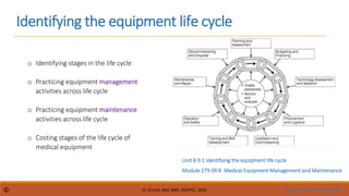 1. M&M Life Cycle of Healthcare Technology Management.pptx