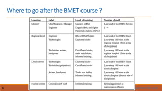 1. M&M Life Cycle of Healthcare Technology Management.pptx
