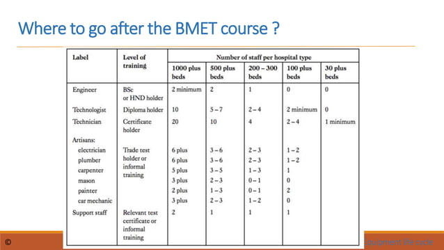 1. M&M Life Cycle of Healthcare Technology Management.pptx
