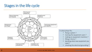 1. M&M Life Cycle of Healthcare Technology Management.pptx