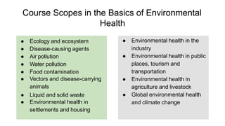 Introduction of Environmental Health-Safirina Aulia Rahmi-Angkatan 1 | PPTX