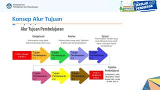Konsep Alur Tujuan Pembelajaran Mata Pelajaran Ilmu Pengetahuan Alam.pptx