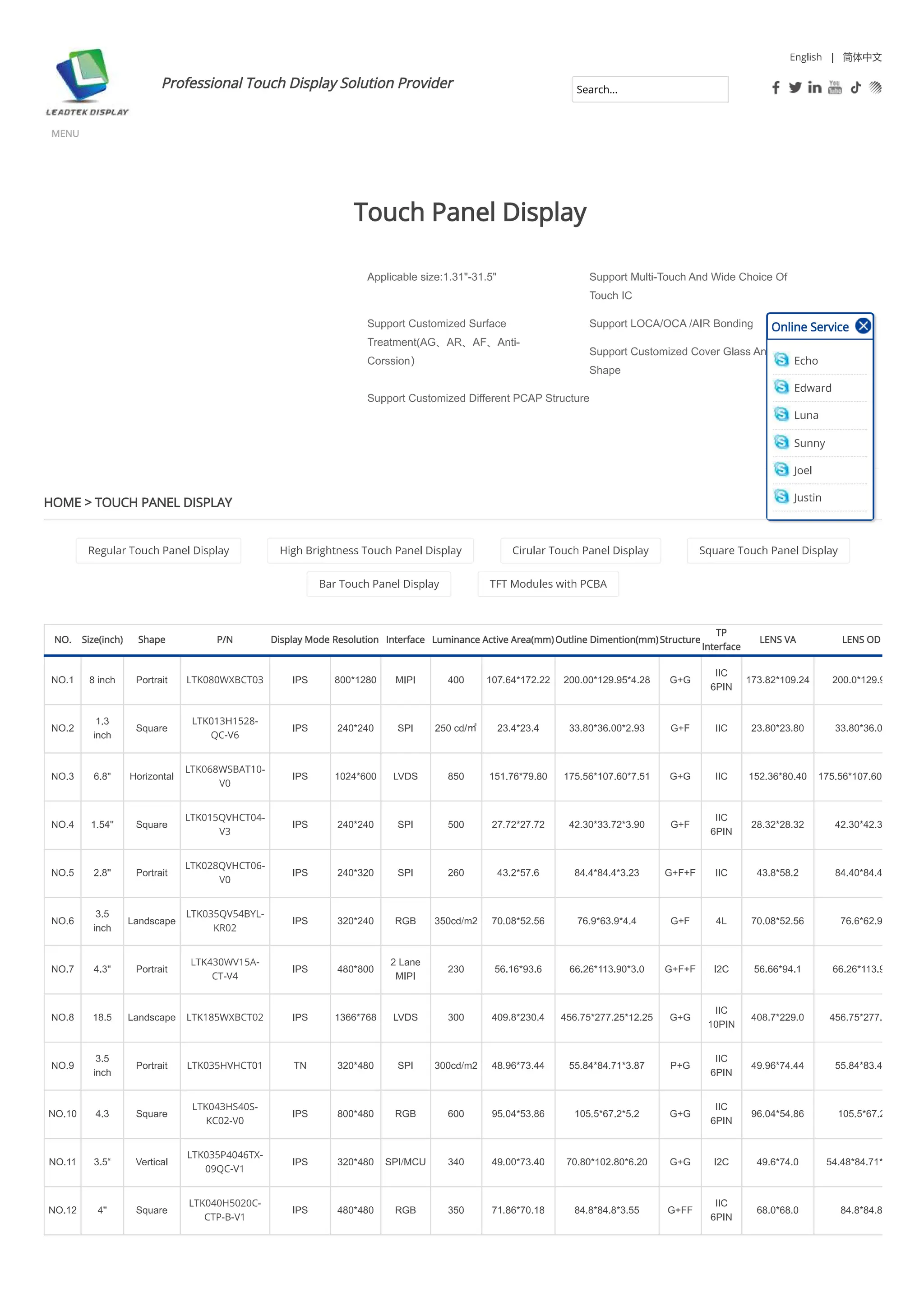 Custom LCD Displays: Explore High-Quality LCD Display Panels with TFT ...