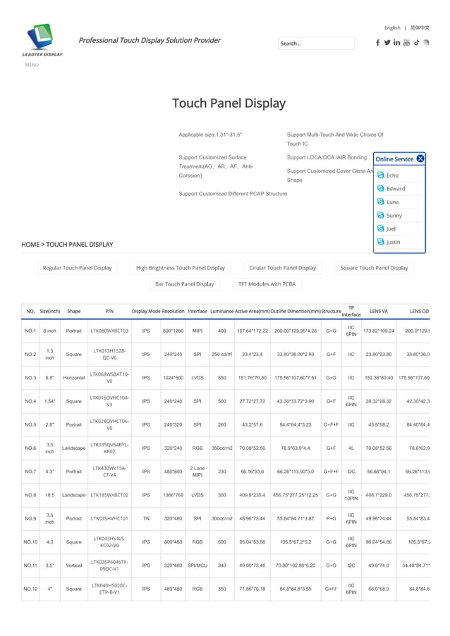 Custom LCD Displays: Explore High-Quality LCD Display Panels with TFT ...