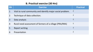 1. Introduction_Rural sociology- by Milan (1).pptx
