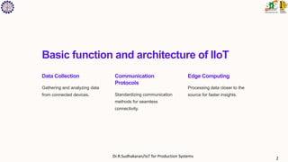 IoT Introduction INdustrial internet of things | PPTX