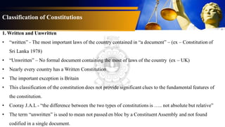 1. Constitutional Law - Introduction.pdf