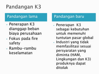 1. risiko dan hazard k3 dalam asuhan keperawatan.pptx