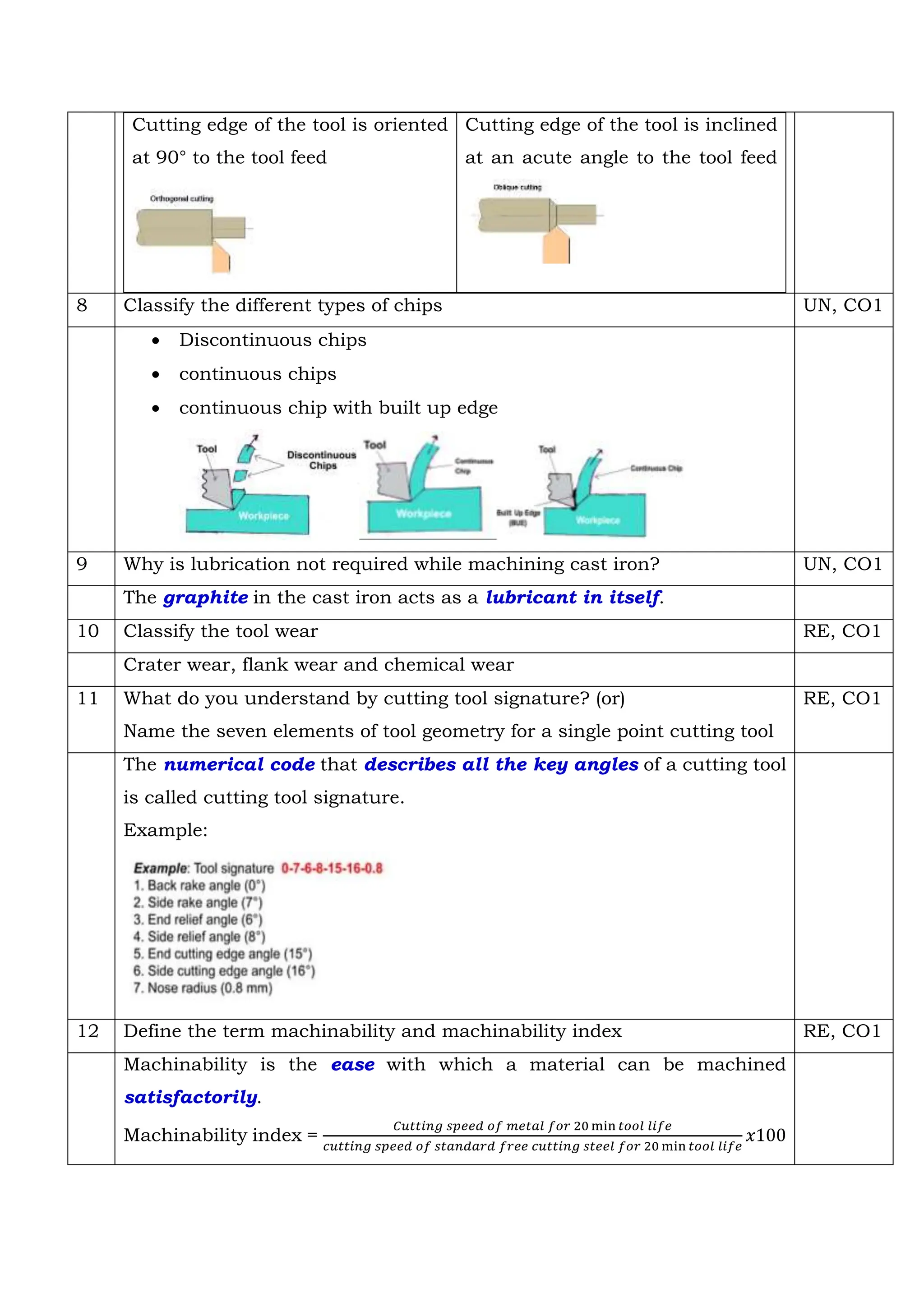 me3493 manufacturing technology unit 1 Part A | DOCX