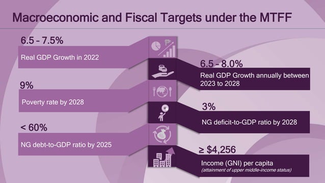 1. Medium-Term Fiscal Framework, Expenditure Management Framework, and ...