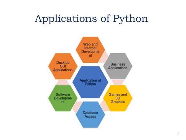 Introduction to Python features history and download.pptx | Programming ...