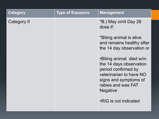 1.RABIES Awareness Presentaion powerpoint | PPTX