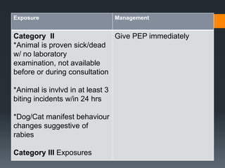 1.RABIES Awareness Presentaion powerpoint | PPTX