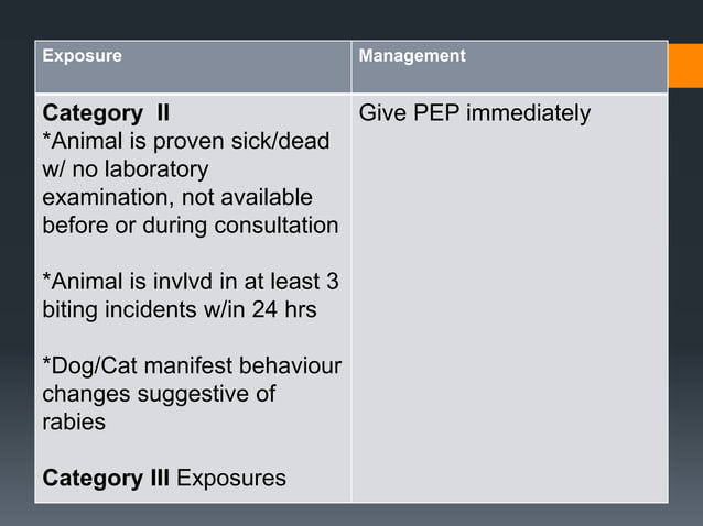 1.RABIES Awareness Presentaion powerpoint | PPTX | Infectious Diseases ...
