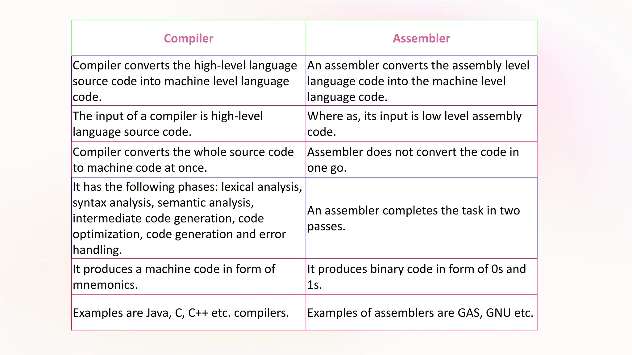 Inroduction System Software -features Types | PDF