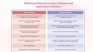 Inroduction System Software -features Types | PPT