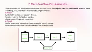 Inroduction System Software -features Types | PPT