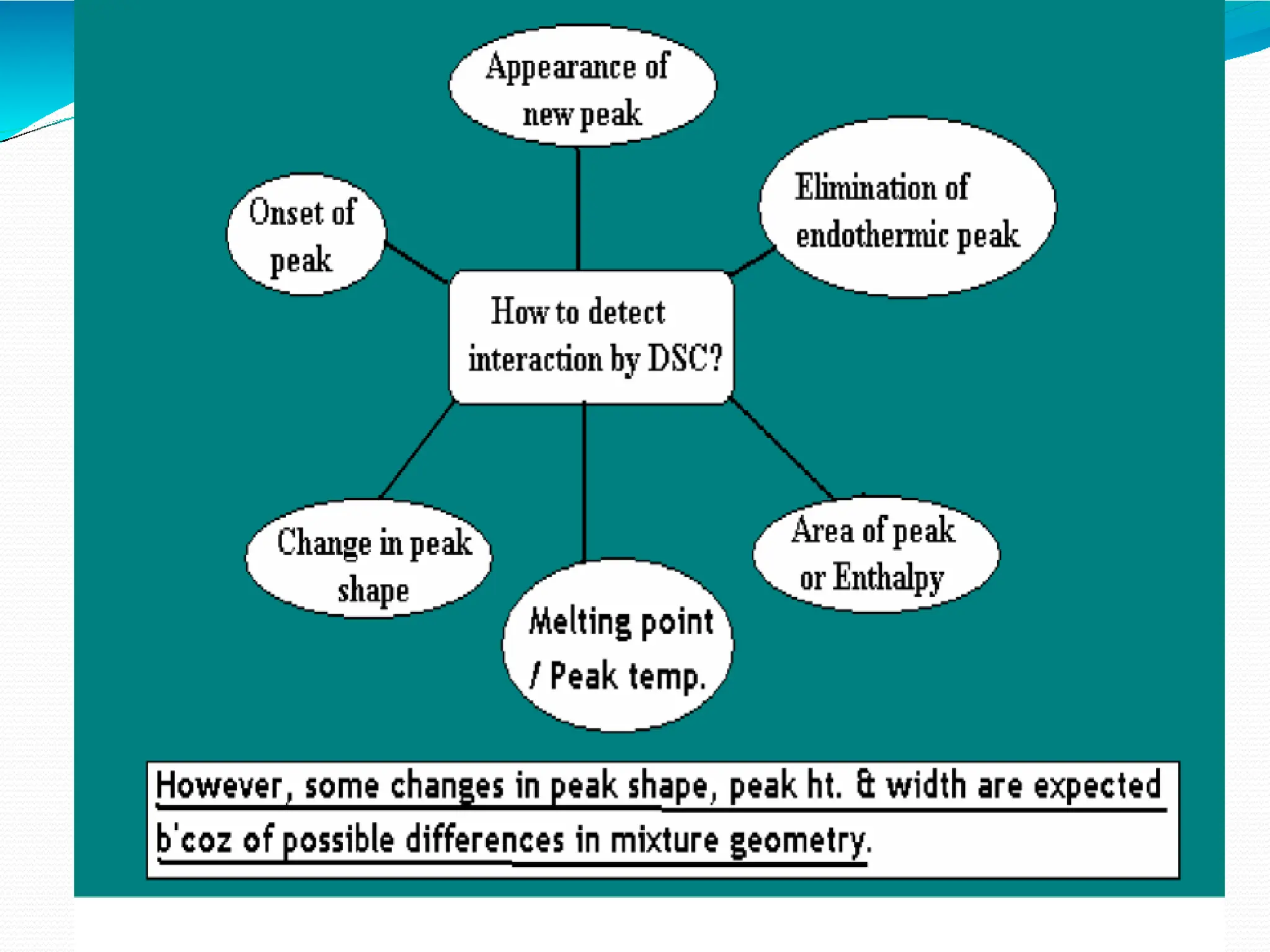 1.preformulation concept in Modern pharmaceutics.pptx