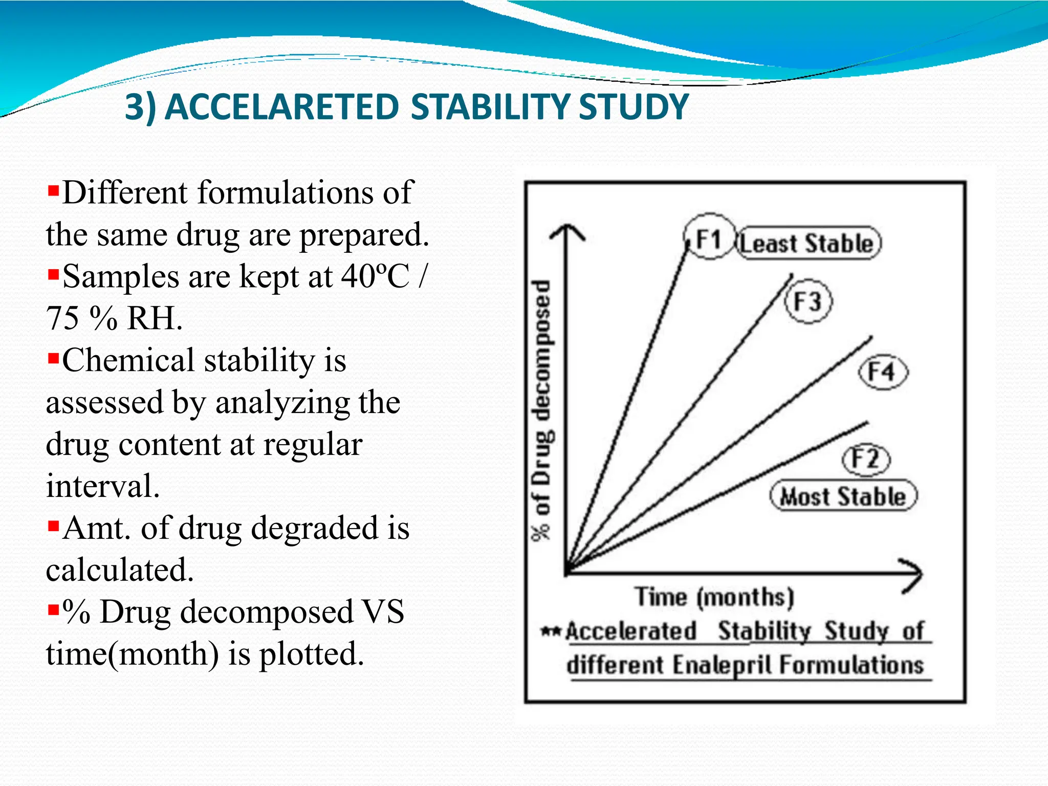 1.preformulation concept in Modern pharmaceutics.pptx