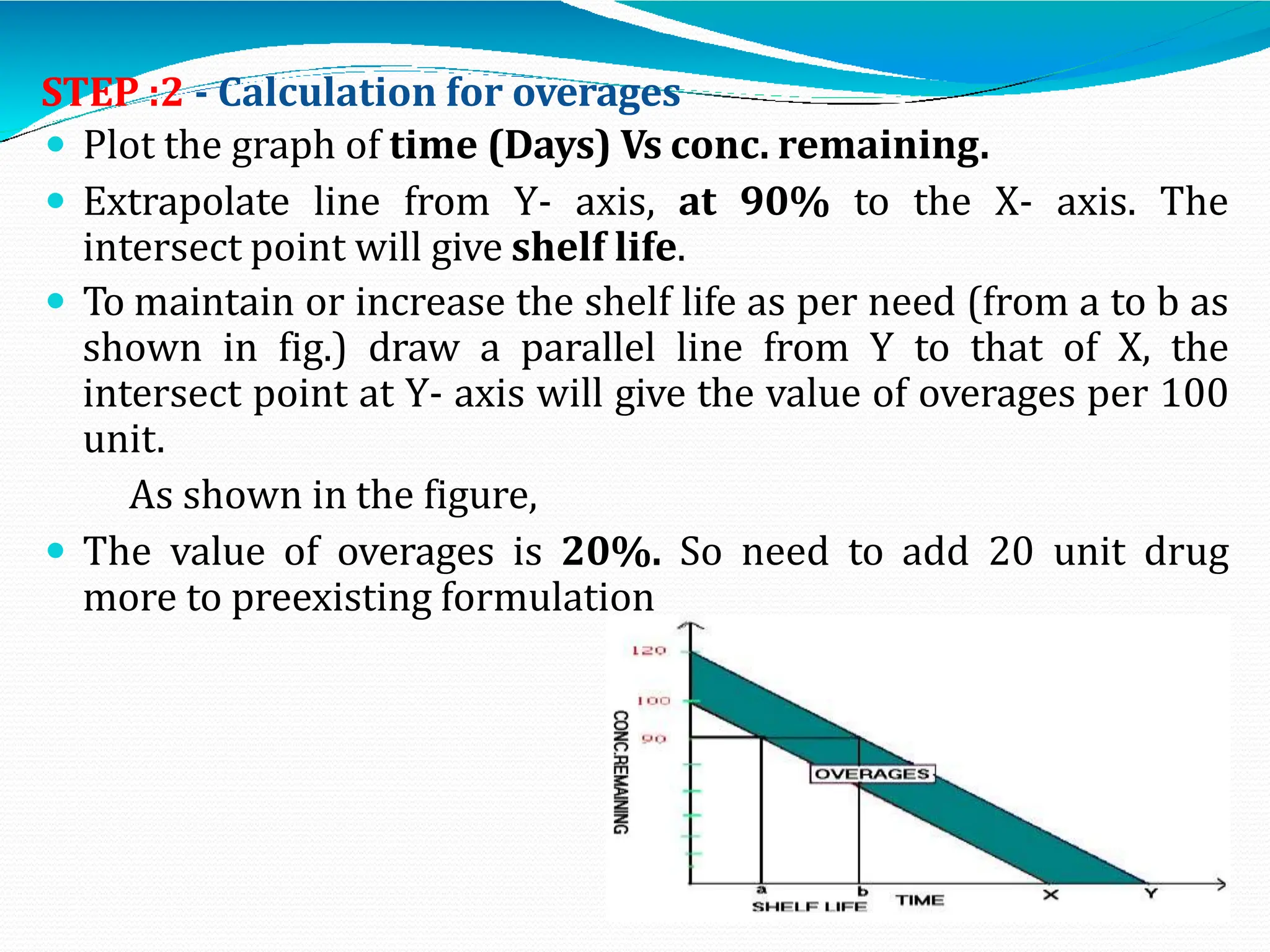 1.preformulation concept in Modern pharmaceutics.pptx
