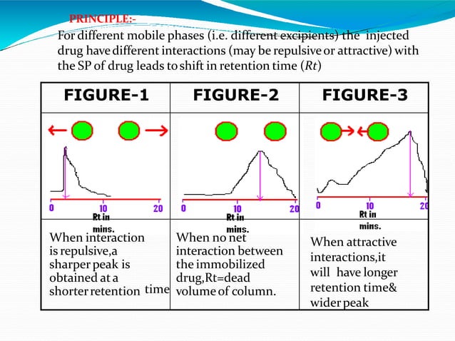 1.preformulation concept in Modern pharmaceutics.pptx