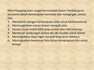 1. Peta Pikiran (Mind Mapping) materi BK | PPTX