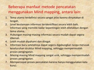 1. Peta Pikiran (Mind Mapping) materi BK | PPTX