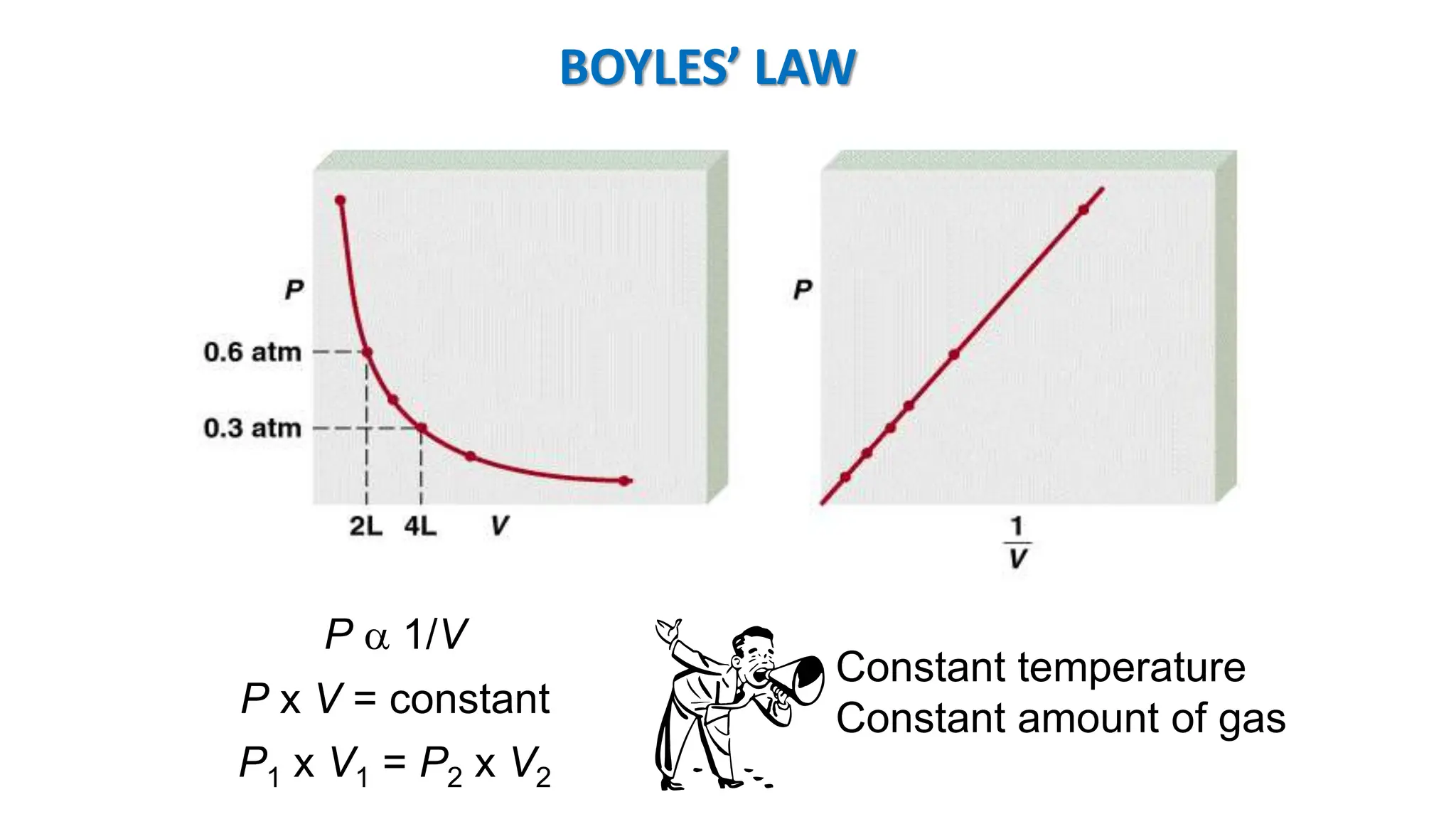 GAS LAWS AND GENERAL GAS EQUATION (CHARLES, BOYLES AND AVOGADRO) | PPTX