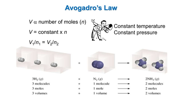 GAS LAWS AND GENERAL GAS EQUATION (CHARLES, BOYLES AND AVOGADRO) | PPTX ...