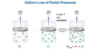 GAS LAWS AND GENERAL GAS EQUATION (CHARLES, BOYLES AND AVOGADRO) | PPTX