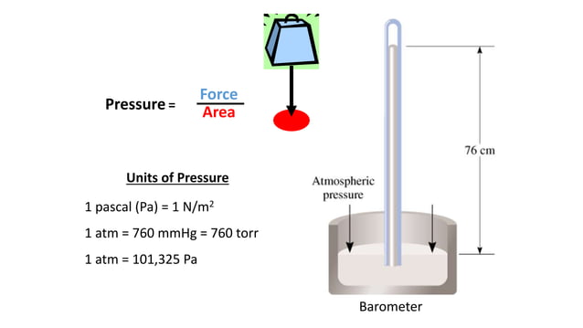 GAS LAWS AND GENERAL GAS EQUATION (CHARLES, BOYLES AND AVOGADRO) | PPTX ...